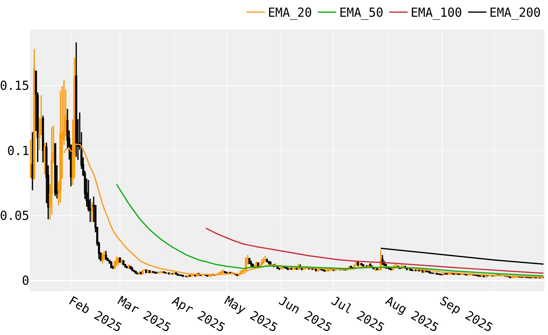 360noscope420blazeit MLG Exponential moving averages
