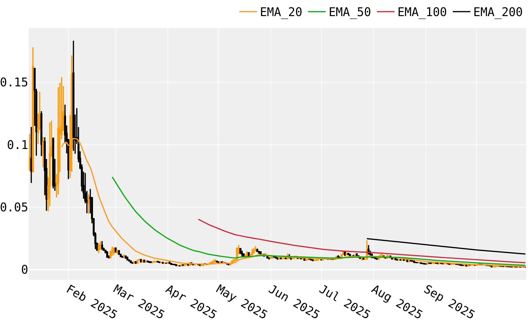 360noscope420blazeit Exponentiell gleitende Durchschnitte