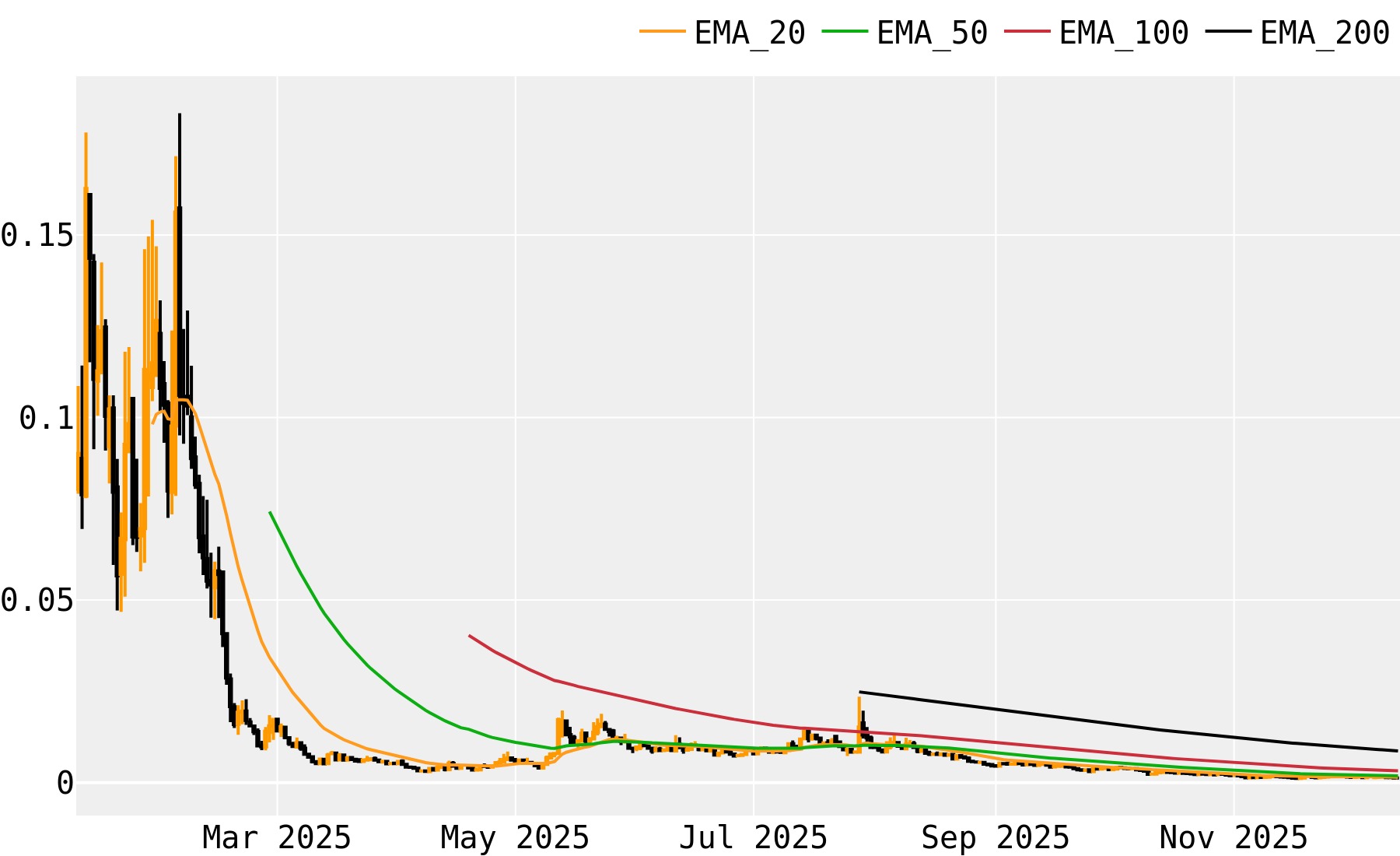 360noscope420blazeit MLG Exponential moving averages