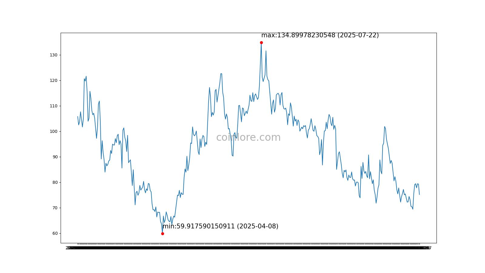 Quant Price, Chart, Market Cap, QNT Coin Essentials | CoinLore