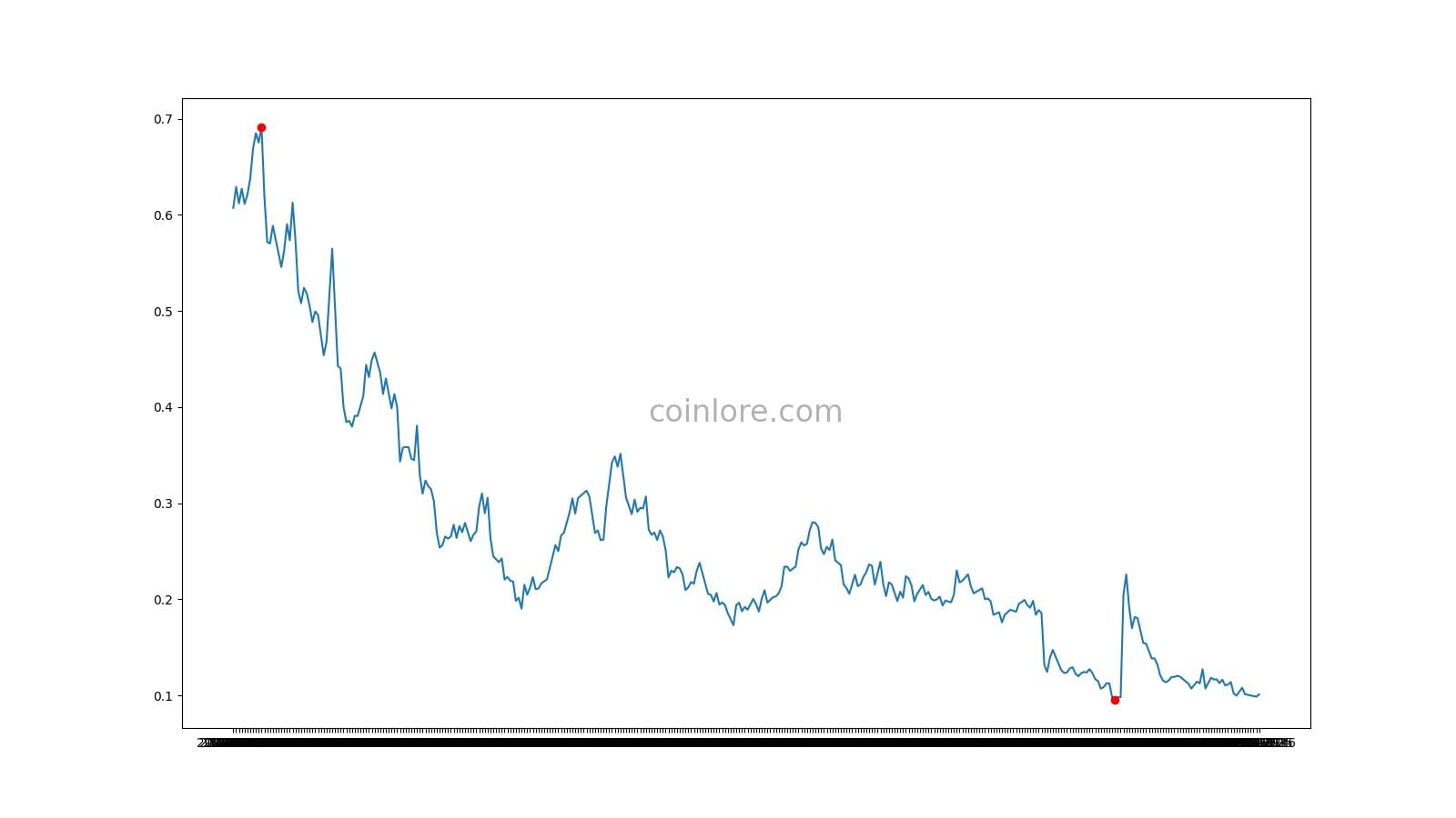 Flux Price, Chart, Market Cap, FLUX Coin Essentials | CoinLore