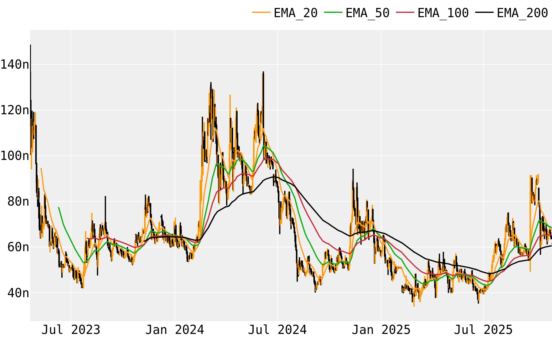 A Hunters Dream CAW Экспоненциальные скользящие средние