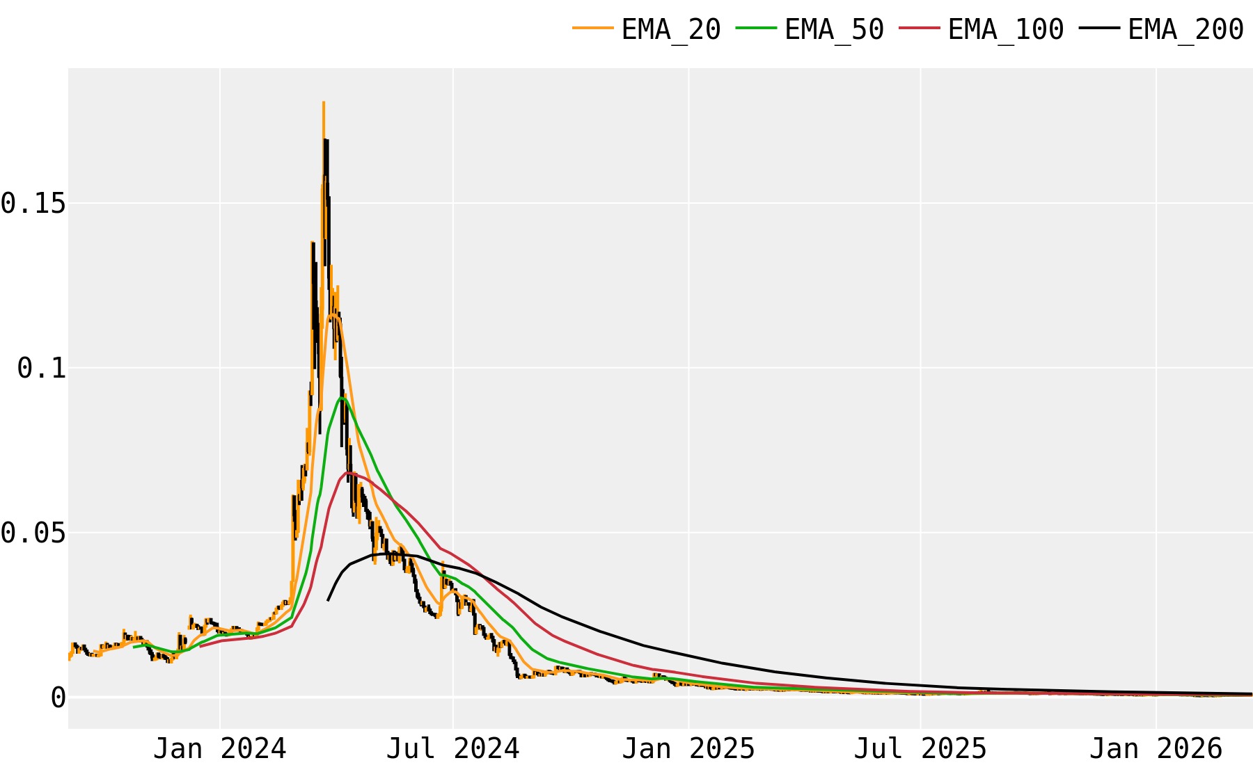 Affyn FYN Экспоненциальные скользящие средние