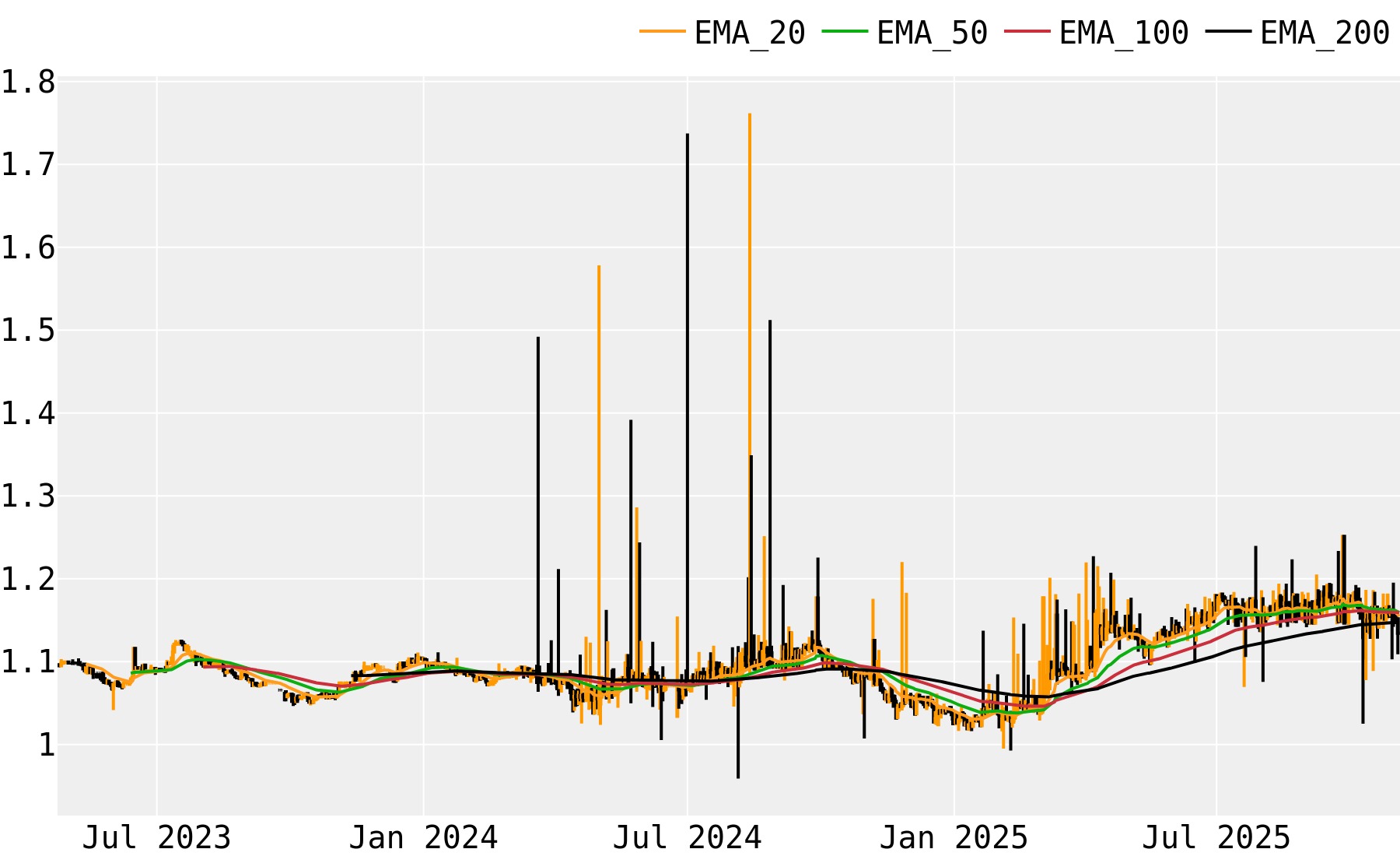 AgEUR AGEUR Экспоненциальные скользящие средние
