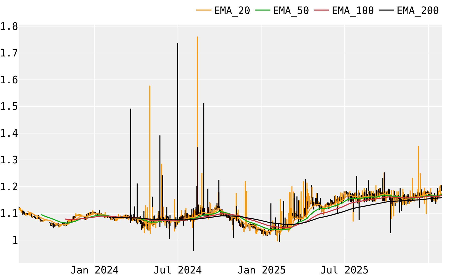 AgEUR AGEUR Экспоненциальные скользящие средние