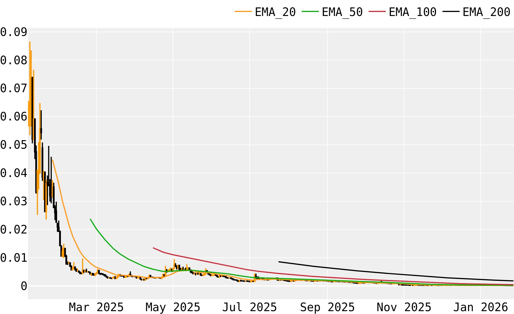 Aimonica Brands AIMONICA Экспоненциальные скользящие средние