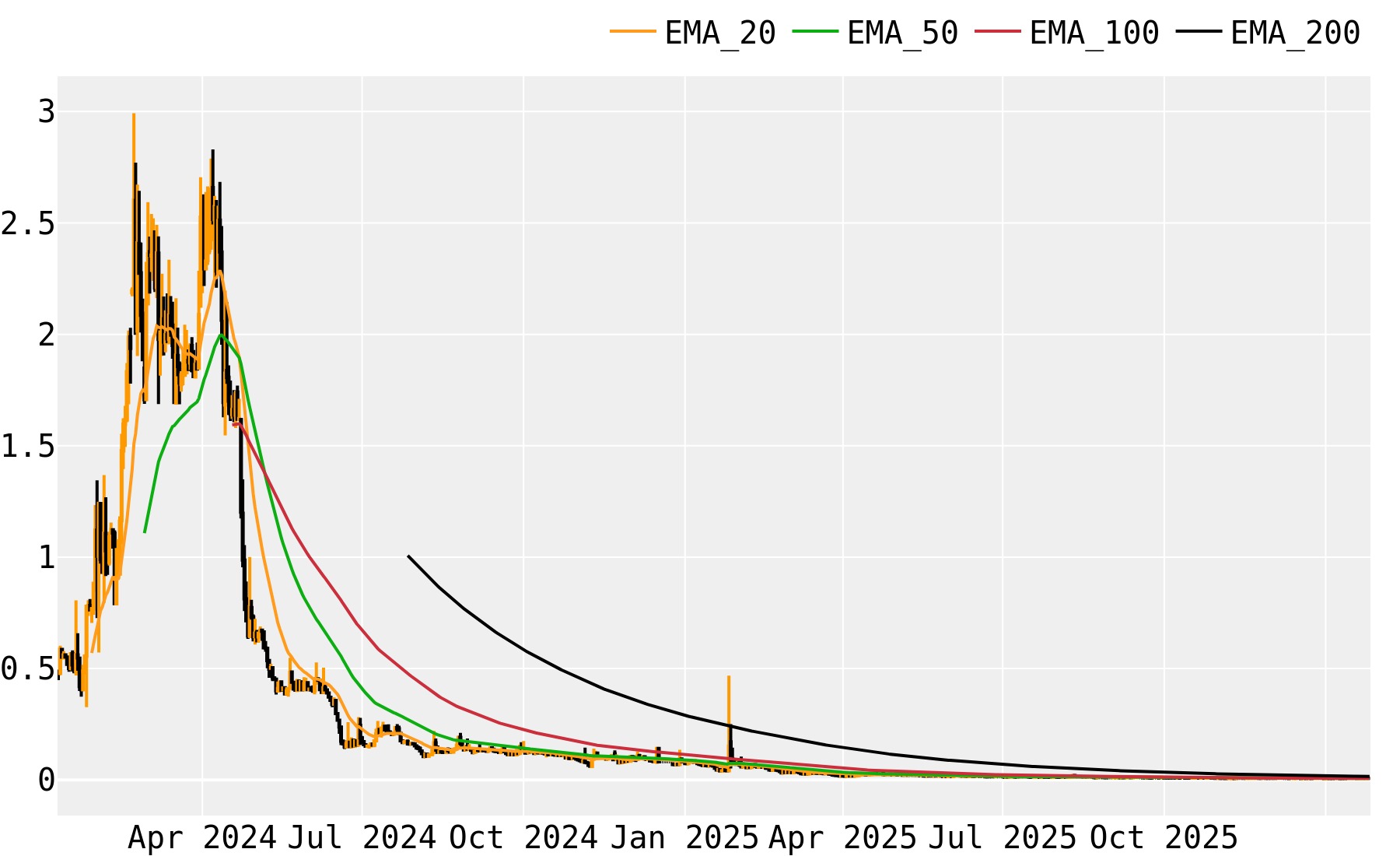 AINN AINN Экспоненциальные скользящие средние