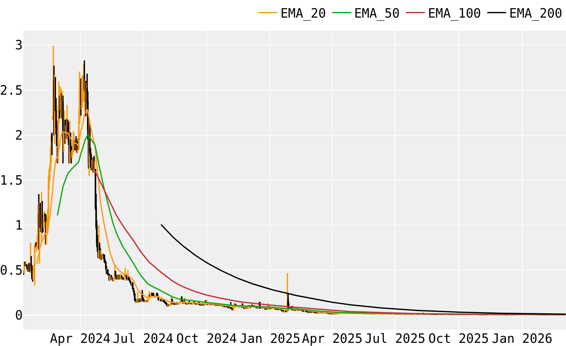 AINN AINN Экспоненциальные скользящие средние