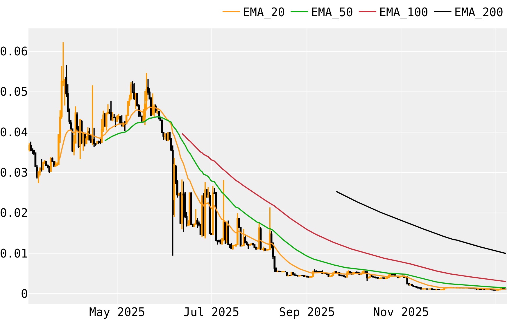 ALEX Lab ALEX Экспоненциальные скользящие средние