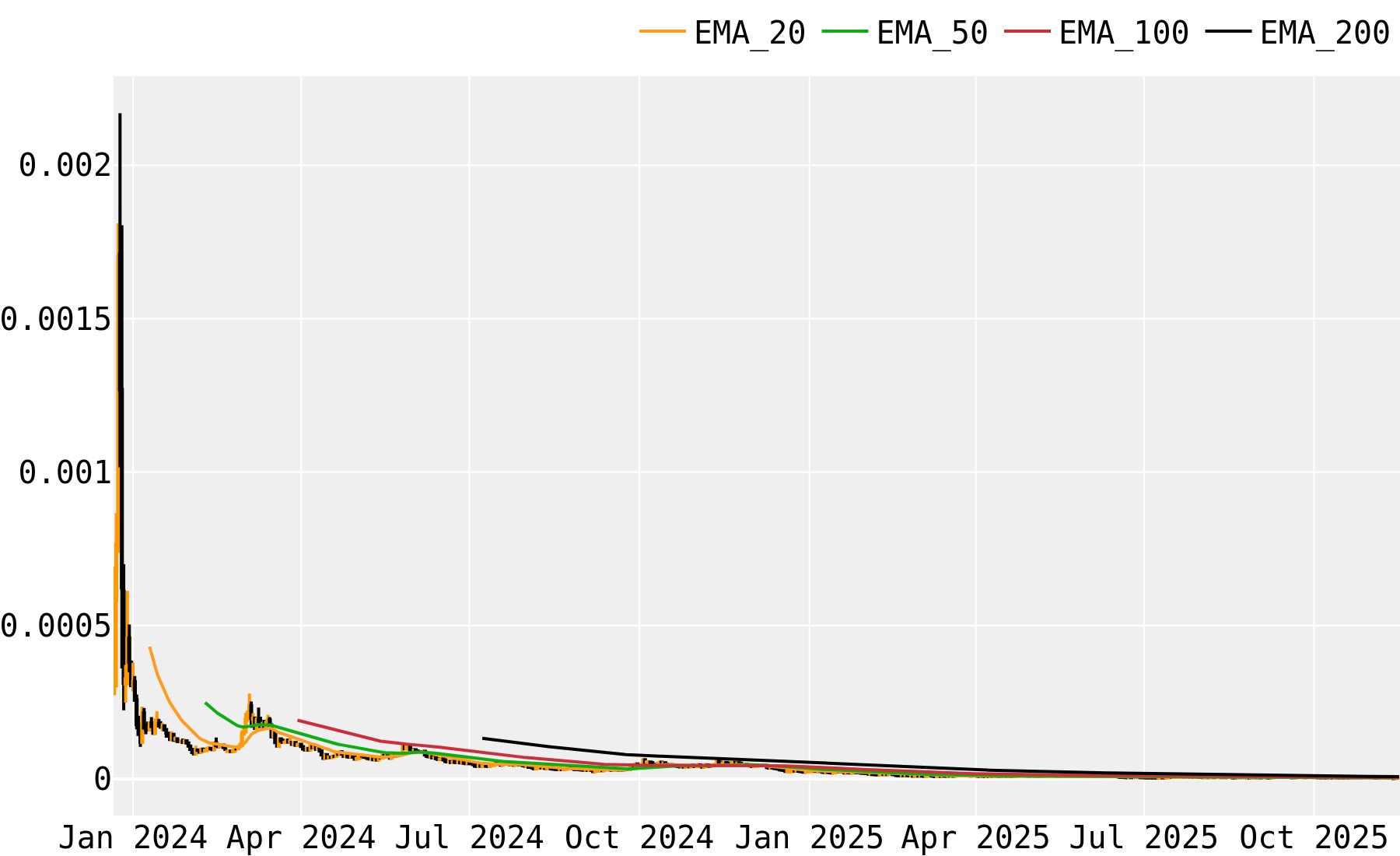 analoS ANALOS Exponential moving averages