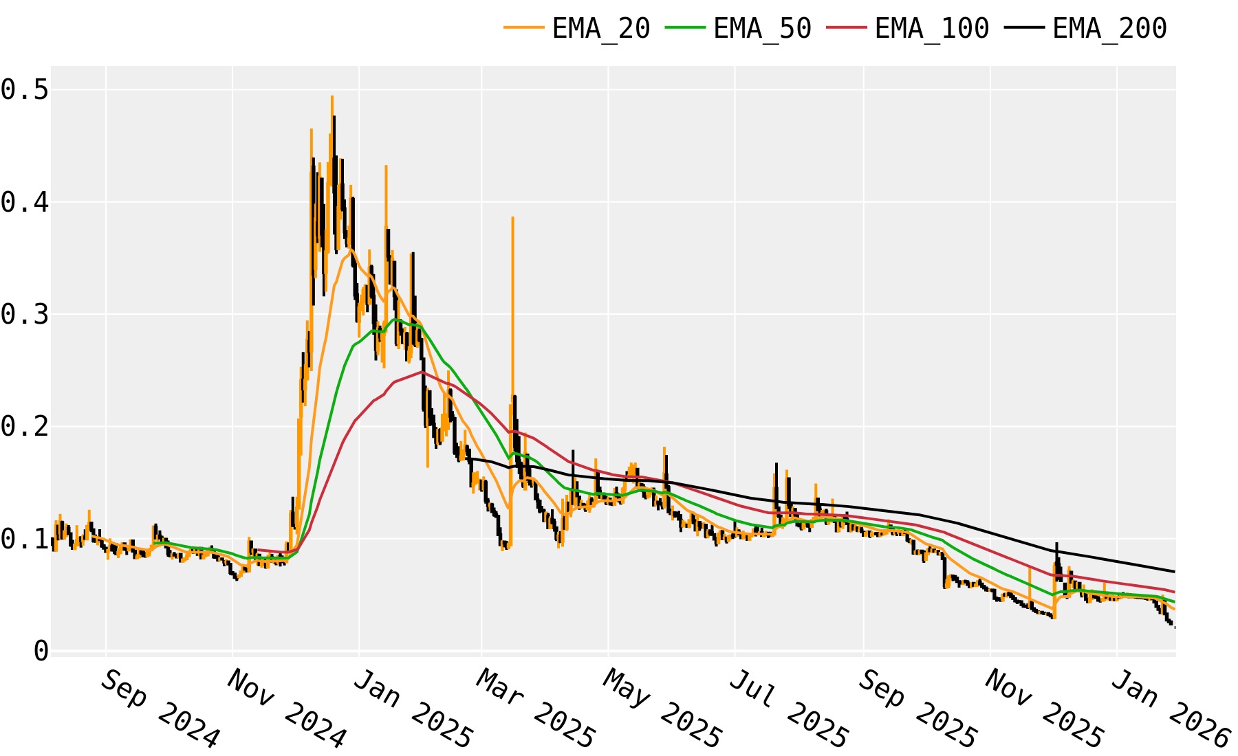 Ancient8 A8 Экспоненциальные скользящие средние