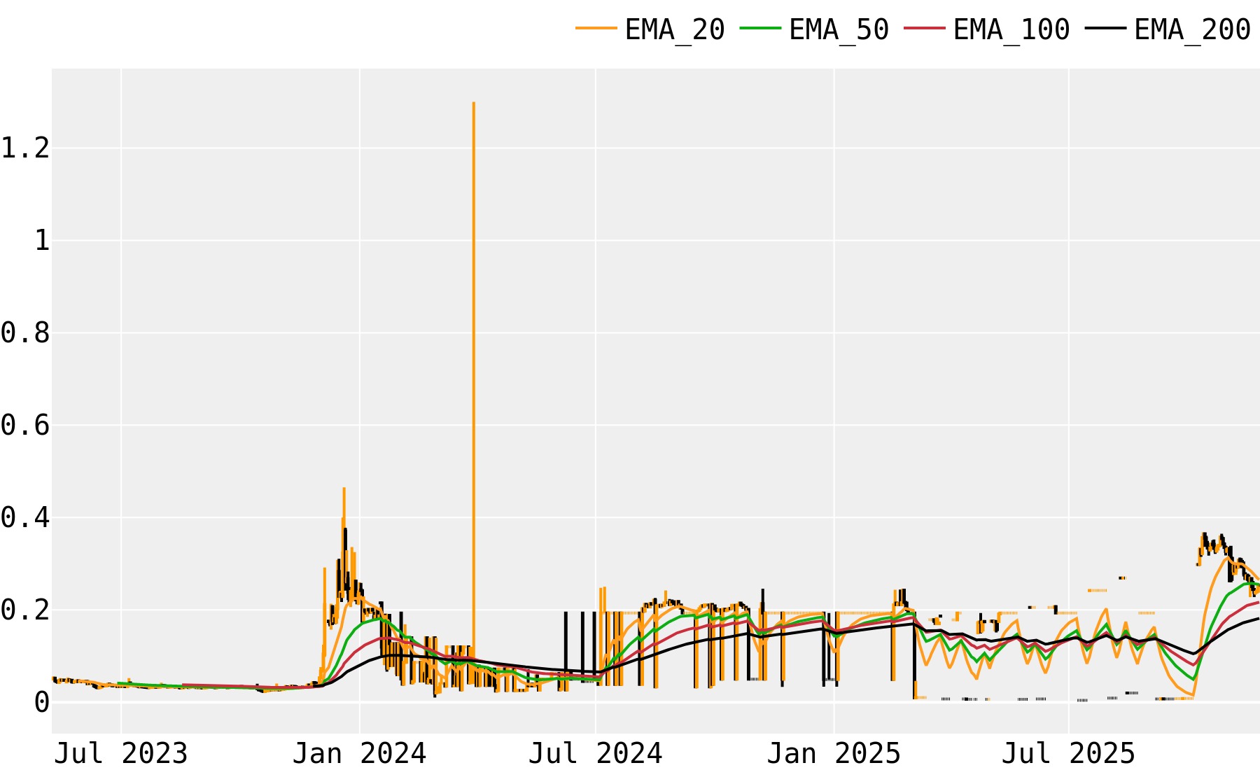 AntiMatter MATTER Exponential moving averages