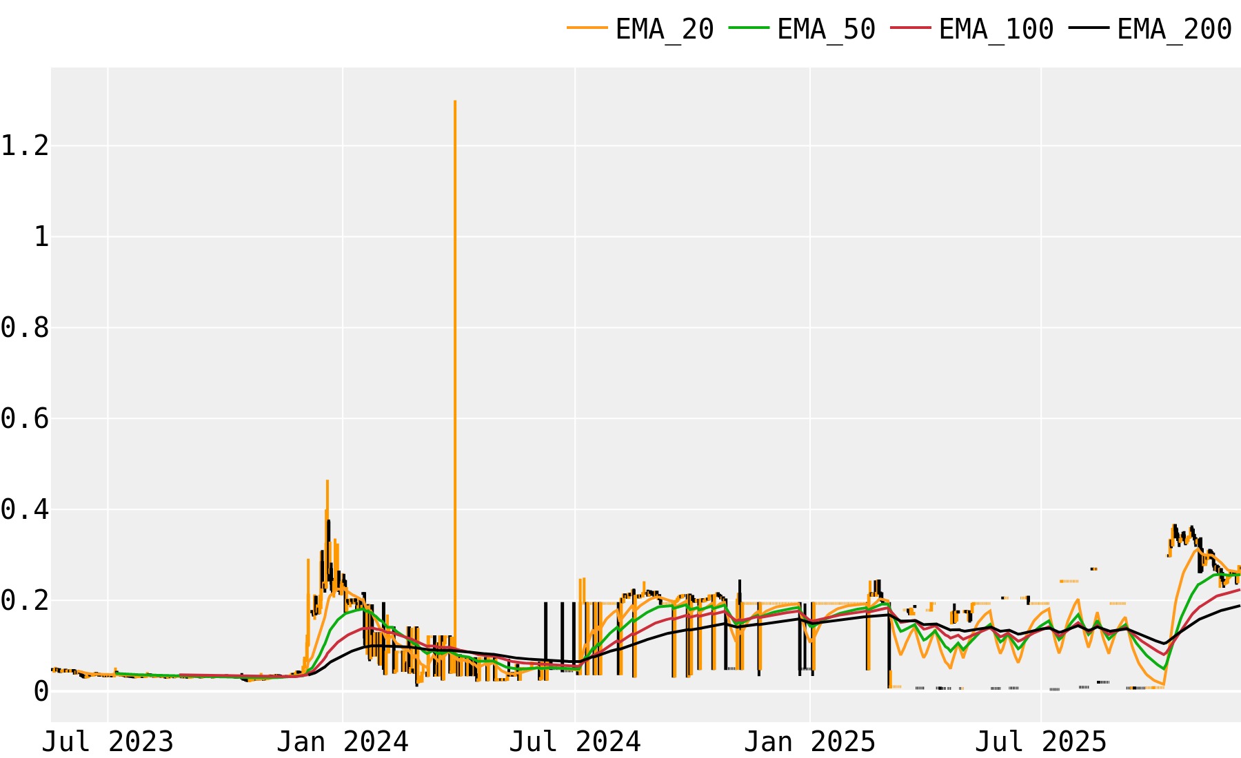 AntiMatter MATTER Exponential moving averages