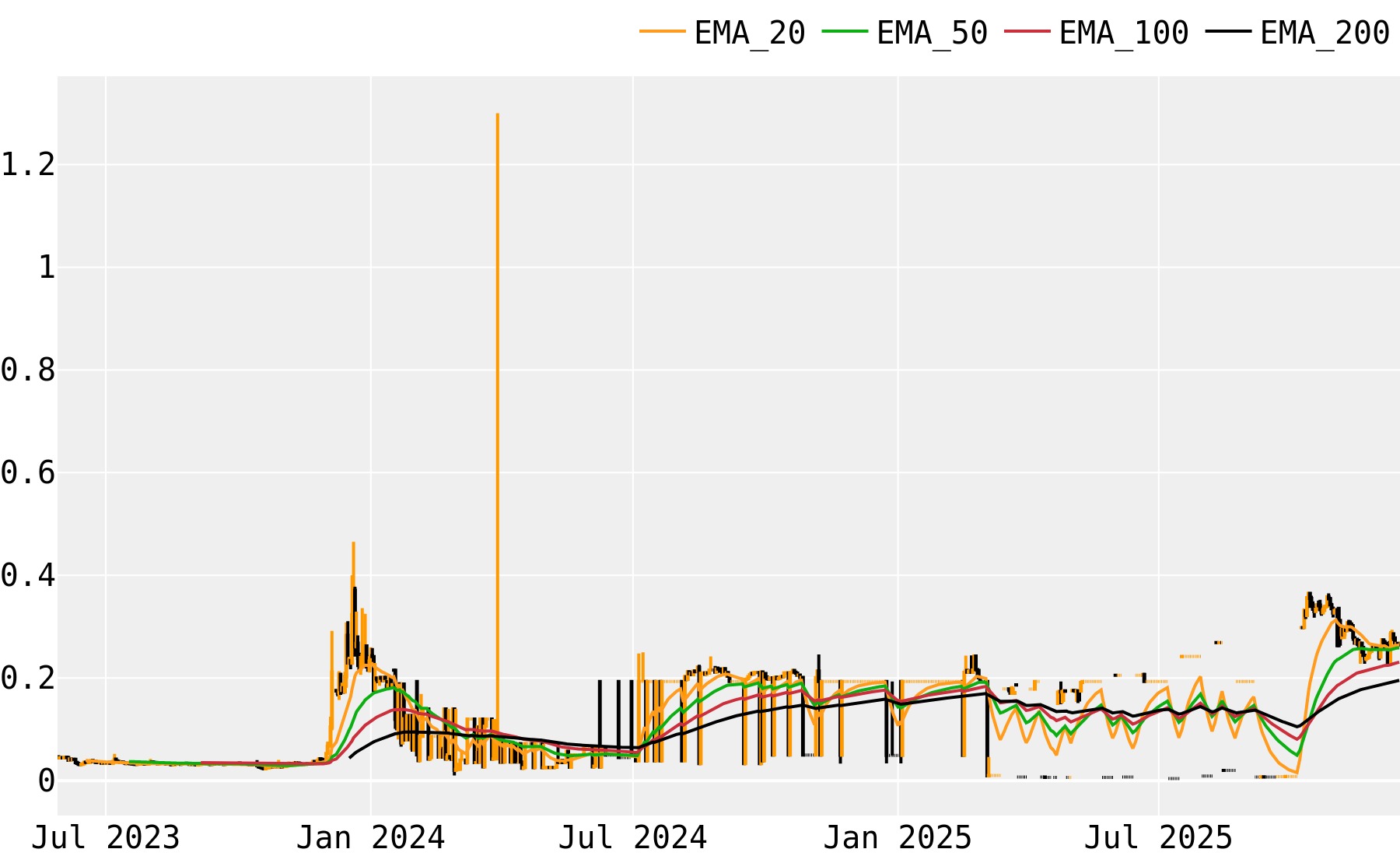 AntiMatter MATTER Экспоненциальные скользящие средние