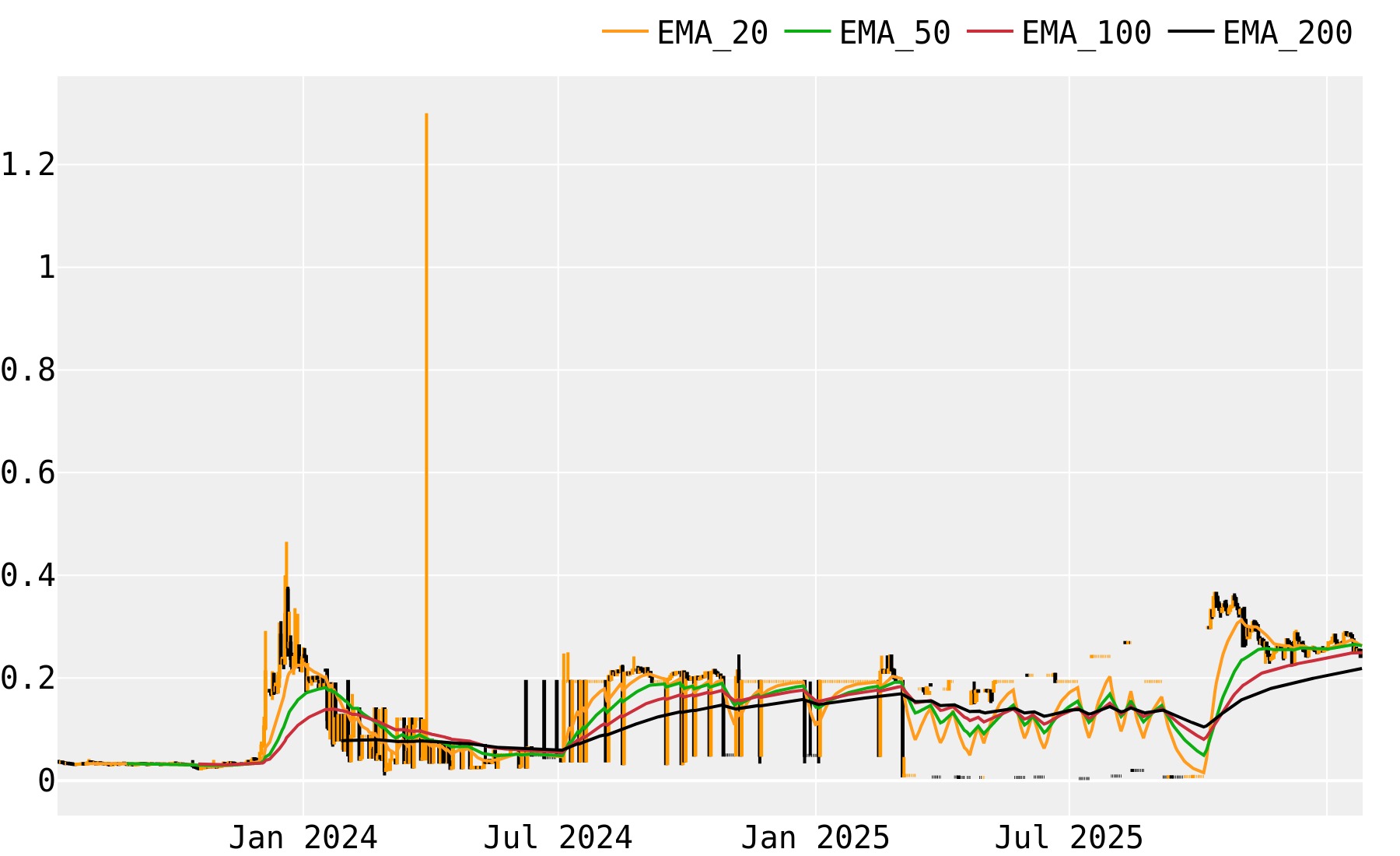 AntiMatter MATTER Экспоненциальные скользящие средние
