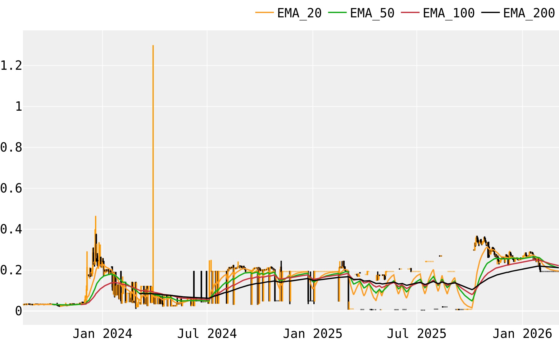AntiMatter MATTER Экспоненциальные скользящие средние