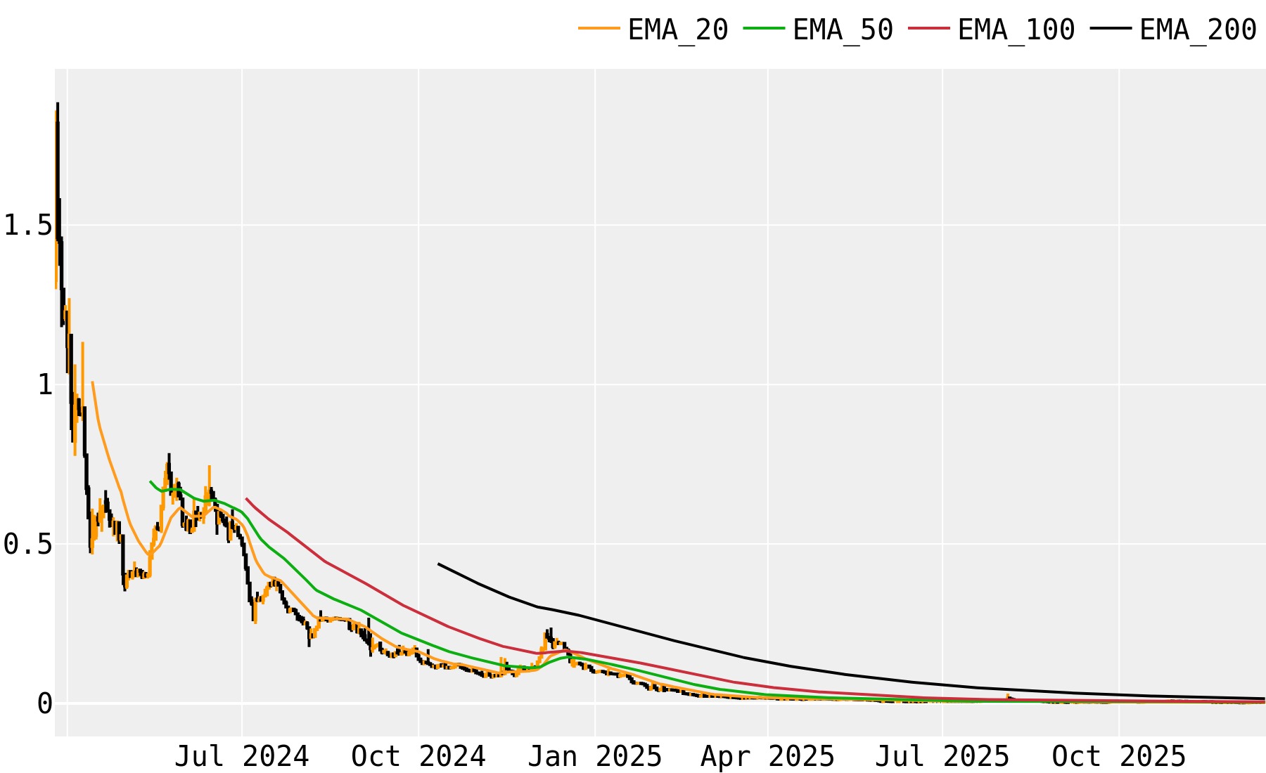 Apeiron APRS Экспоненциальные скользящие средние