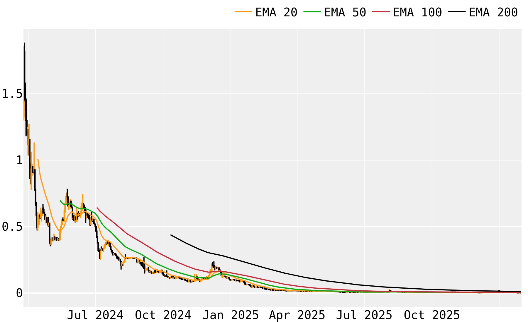 Apeiron APRS Экспоненциальные скользящие средние