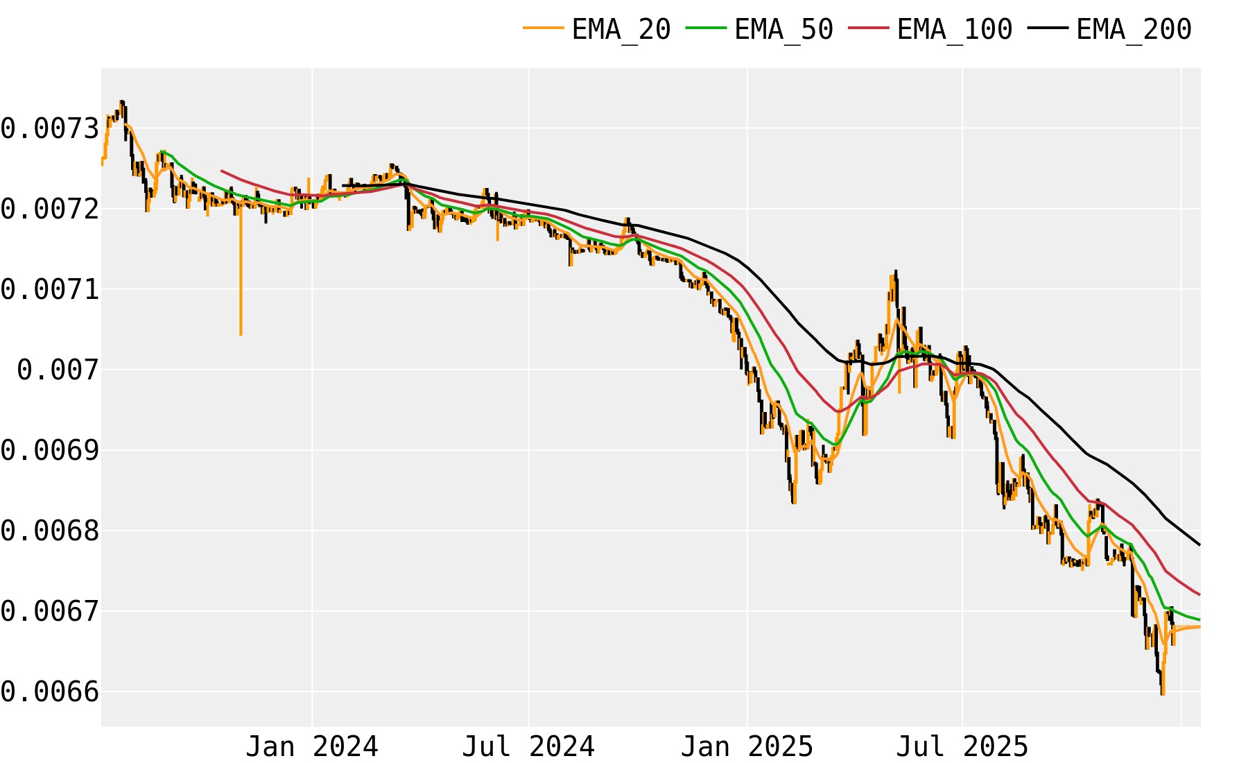 Apex CPX Экспоненциальные скользящие средние
