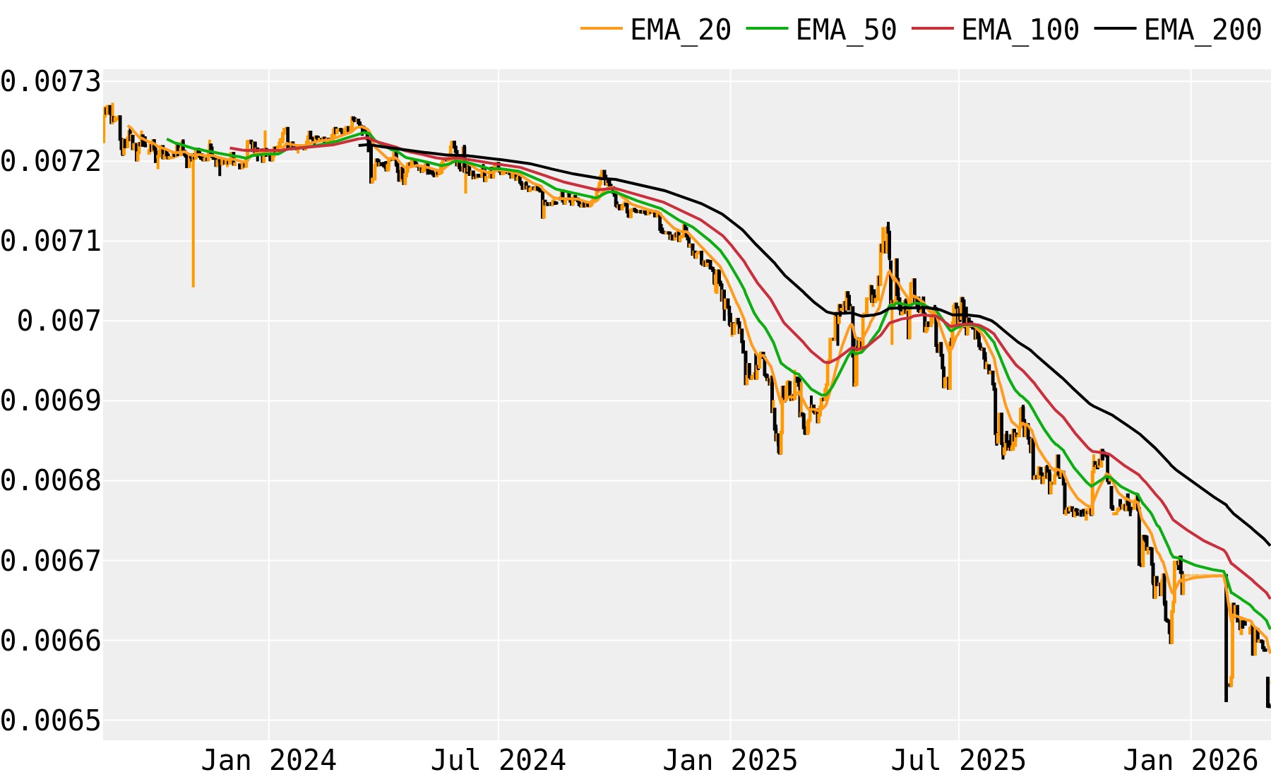 Apex CPX Экспоненциальные скользящие средние
