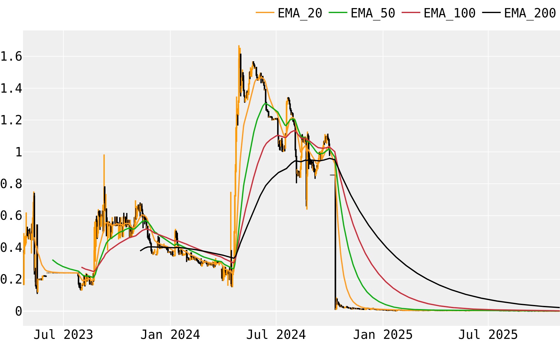 Arix ARIX Экспоненциальные скользящие средние