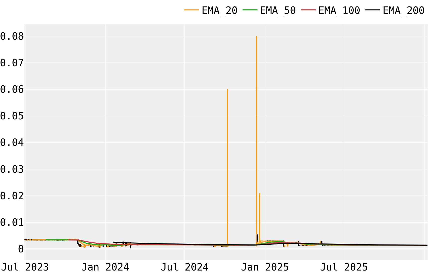 ASTA ASTA Экспоненциальные скользящие средние