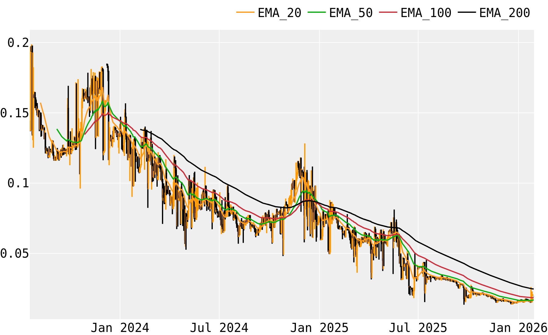 AXEL AXEL Экспоненциальные скользящие средние