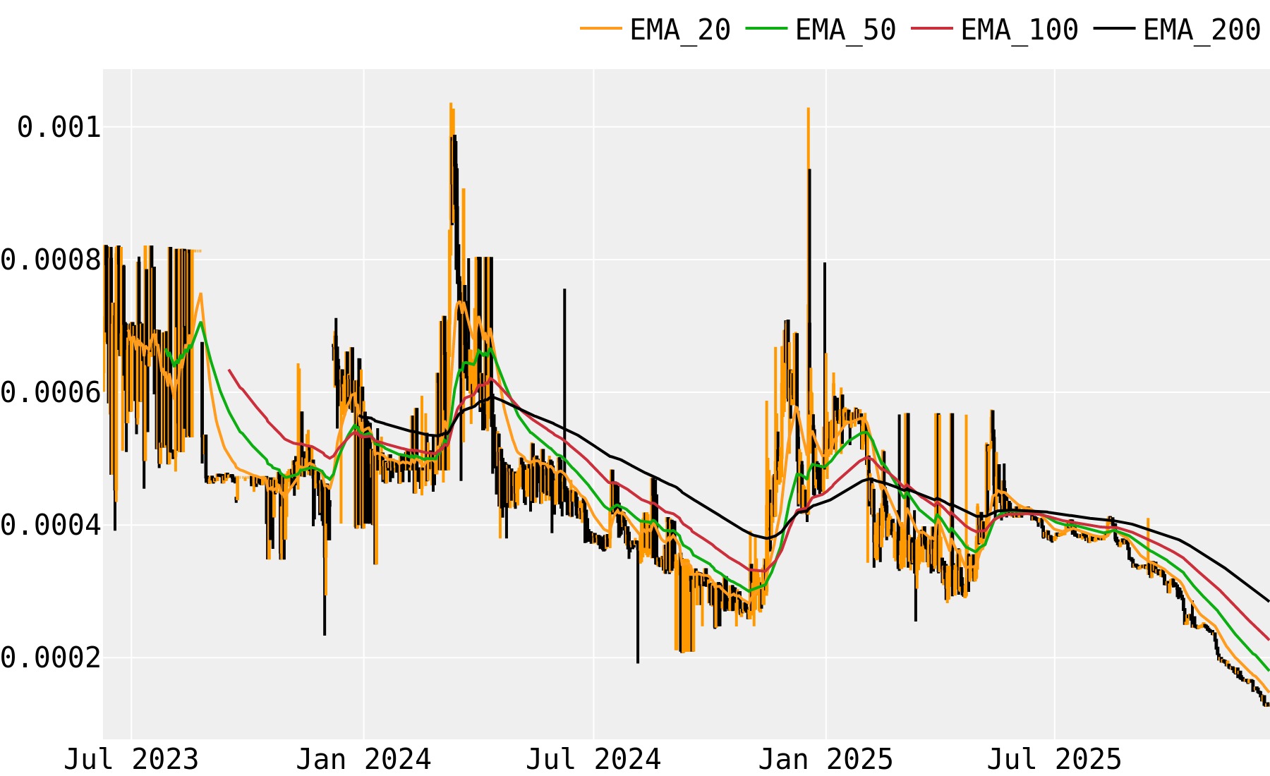 BaaSid BAAS Экспоненциальные скользящие средние