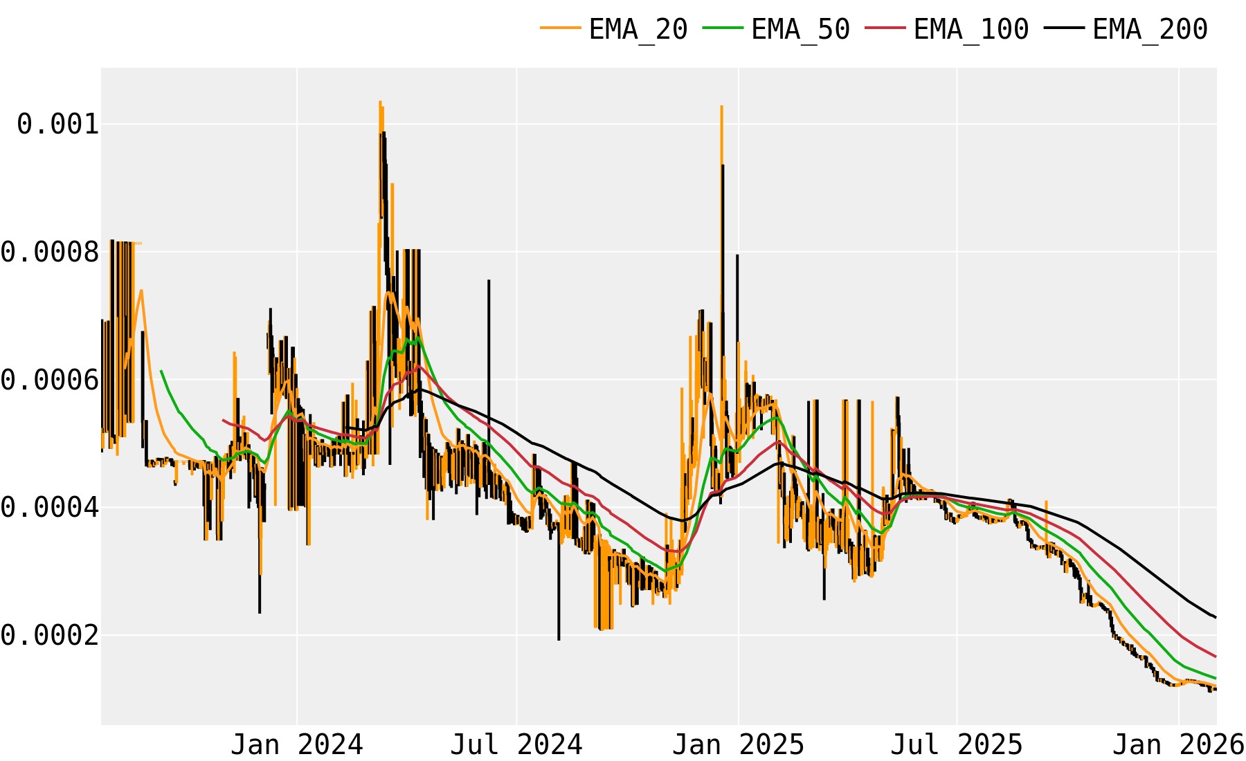 BaaSid BAAS Экспоненциальные скользящие средние