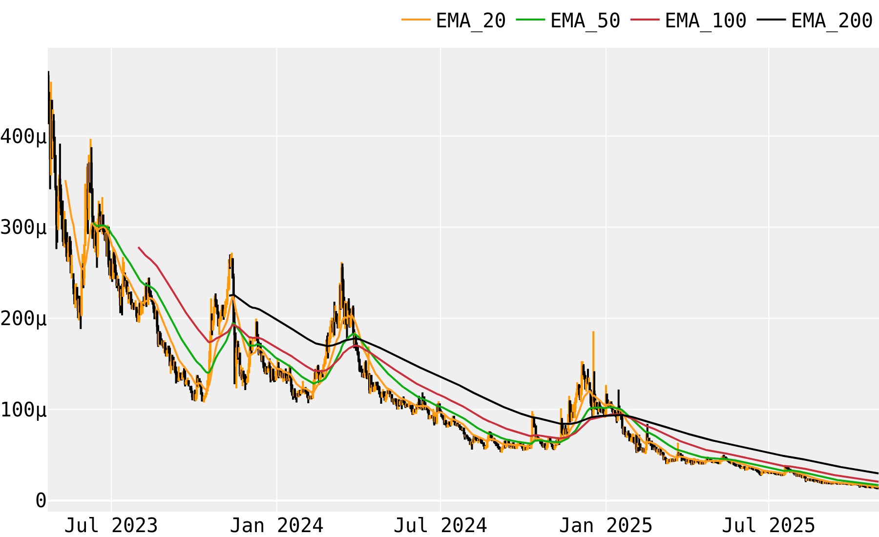 BABB BAX Экспоненциальные скользящие средние