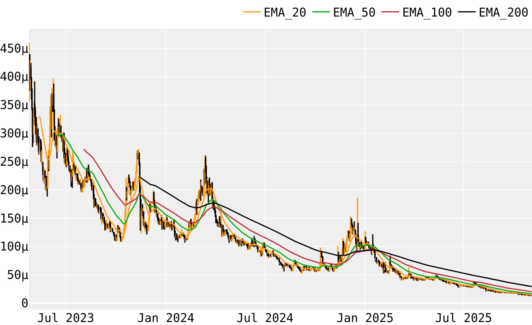 BABB BAX Exponential moving averages