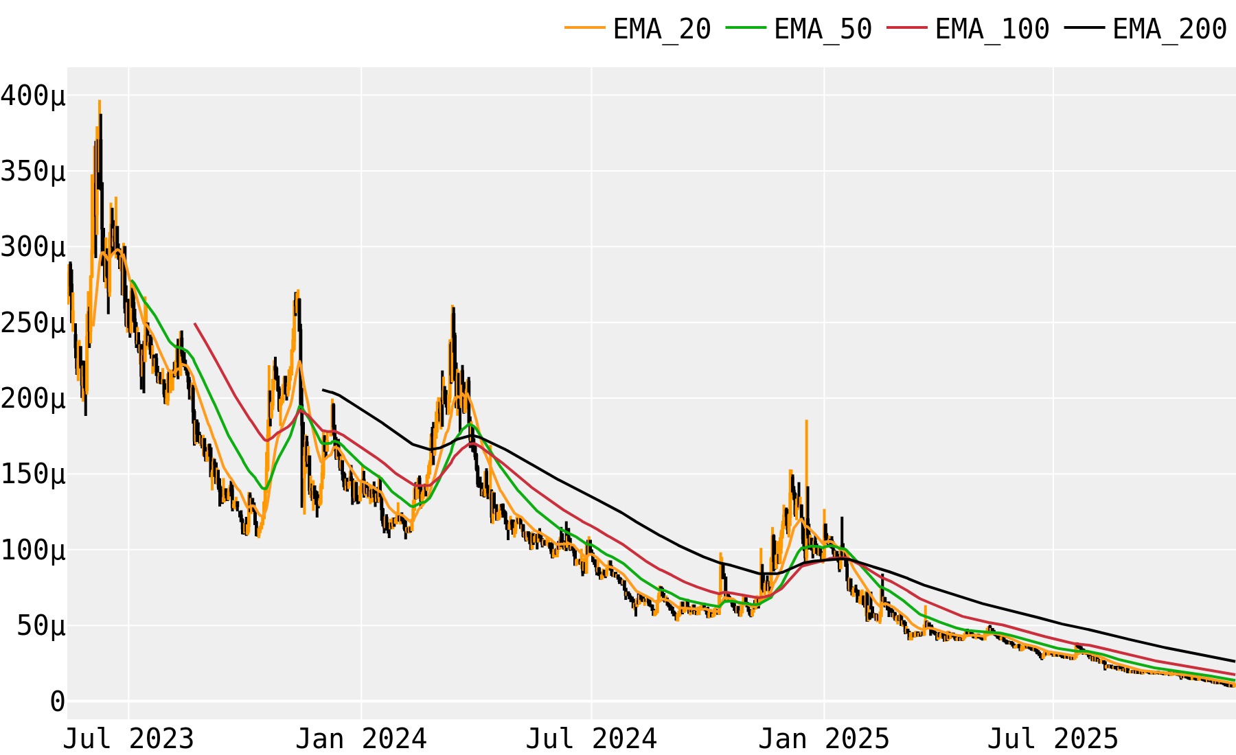 BABB BAX Exponential moving averages