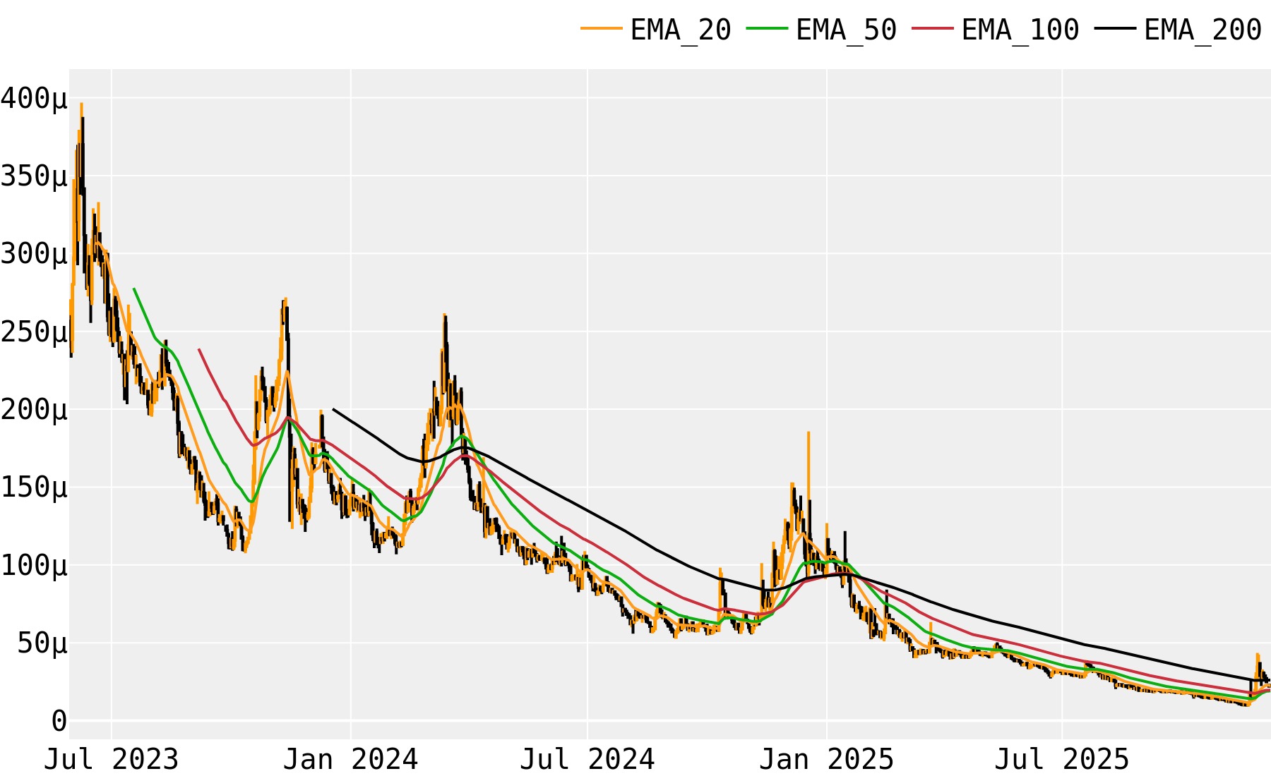 BABB BAX Экспоненциальные скользящие средние