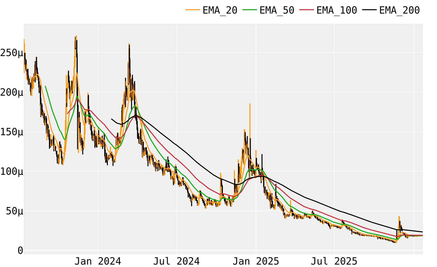 BABB BAX Экспоненциальные скользящие средние