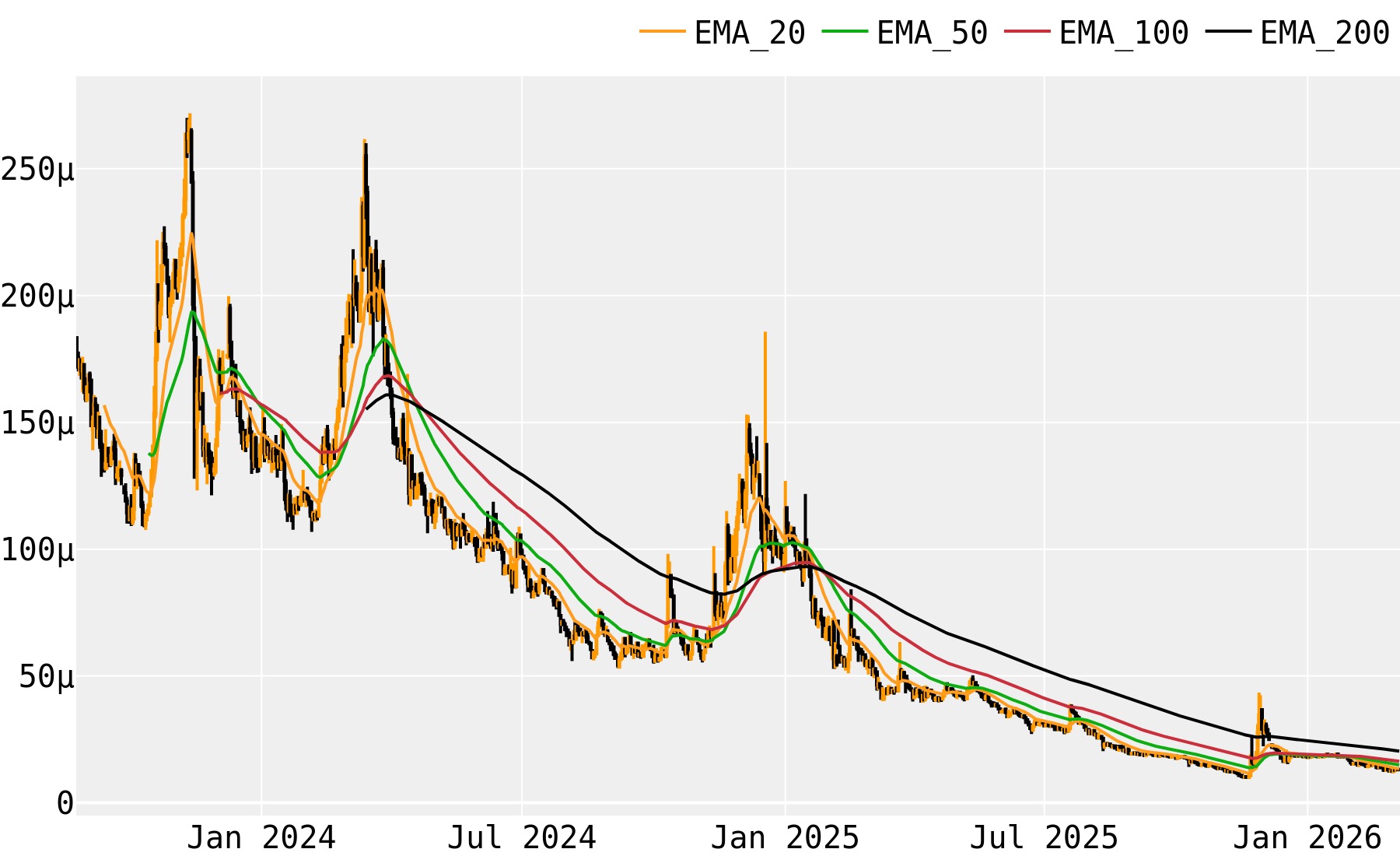 BABB BAX Экспоненциальные скользящие средние