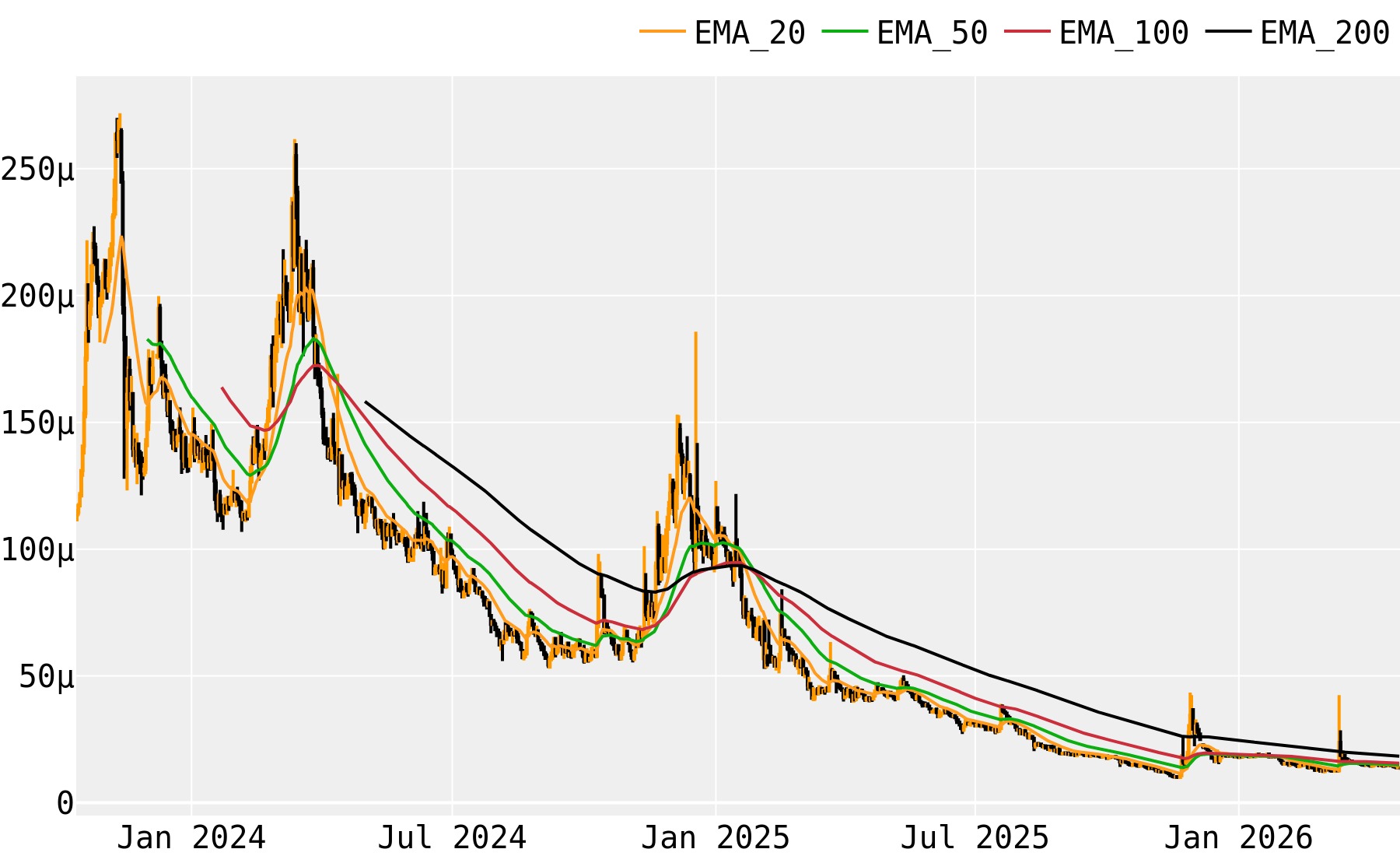 BABB BAX Экспоненциальные скользящие средние