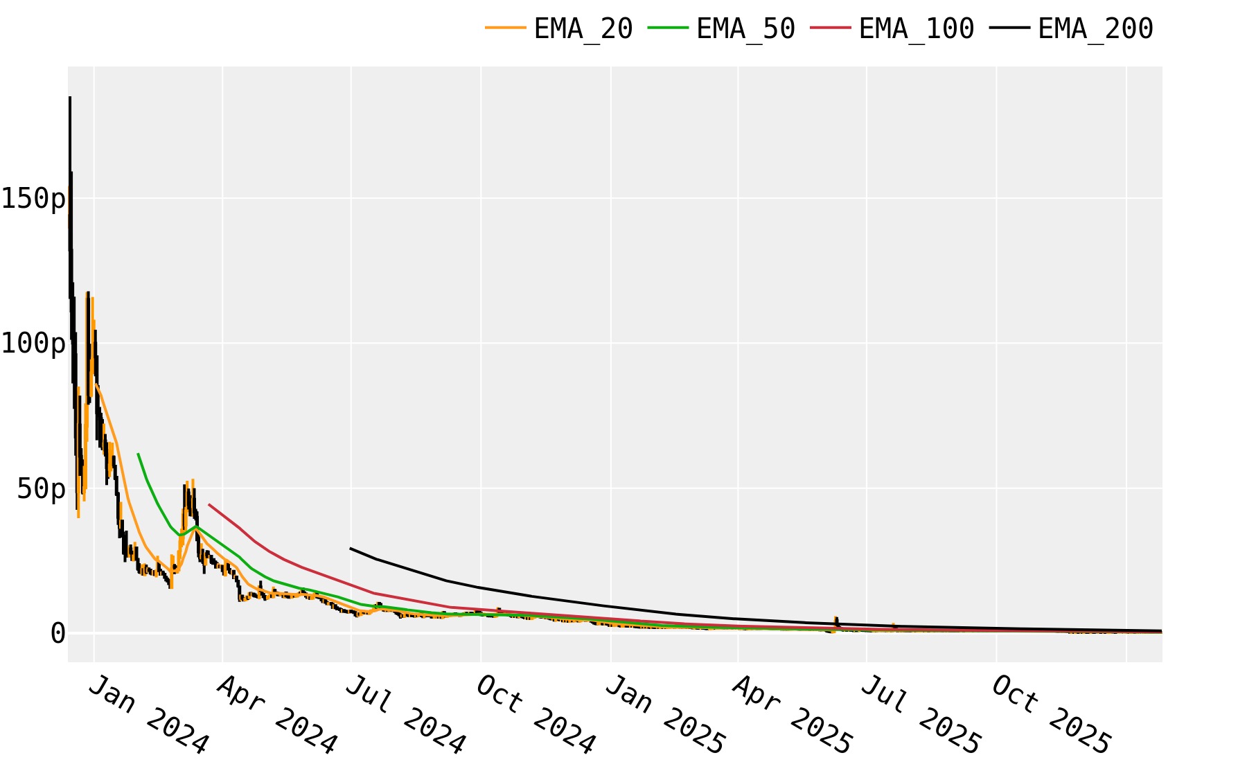 Baby Grok BABYGROK Экспоненциальные скользящие средние