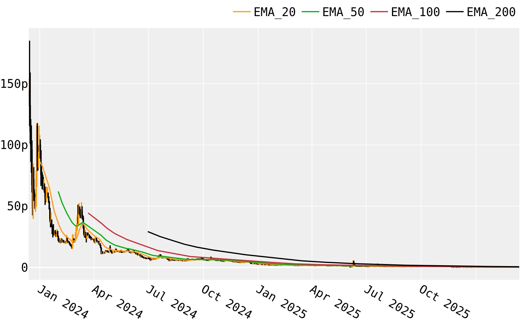 Baby Grok BABYGROK Экспоненциальные скользящие средние