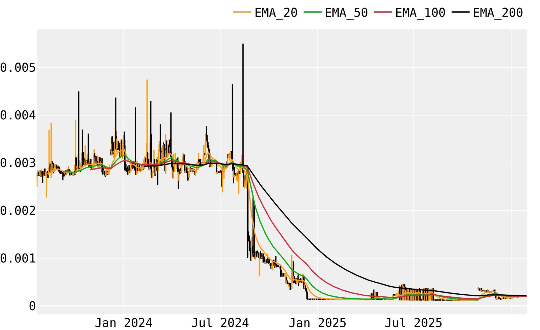 Babylons BABI Экспоненциальные скользящие средние