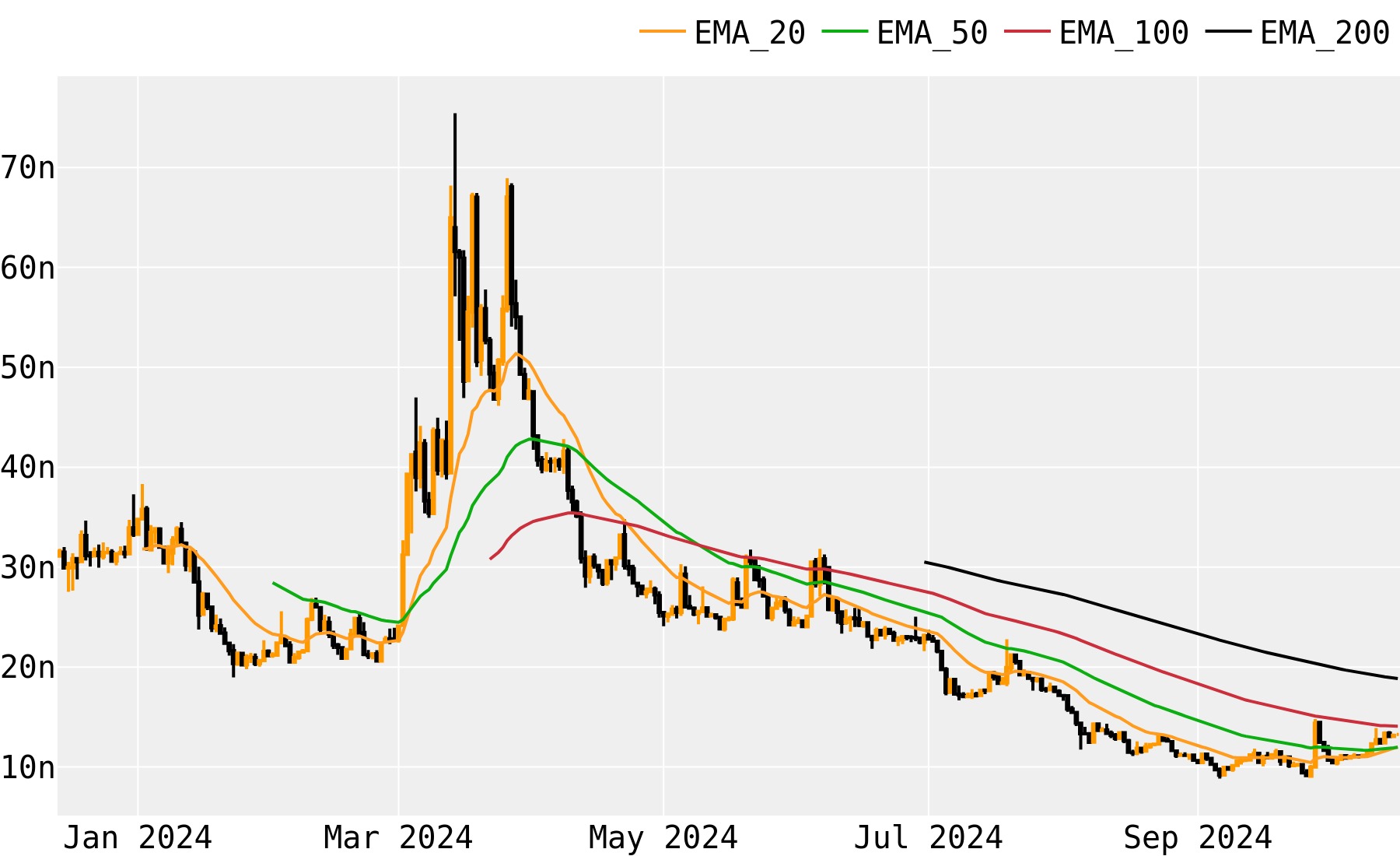 Bad Idea AI Price prediction Short Long Forecast CoinLore