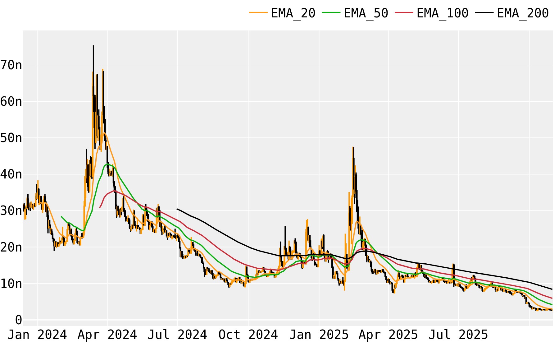 Bad Idea AI BAD Экспоненциальные скользящие средние