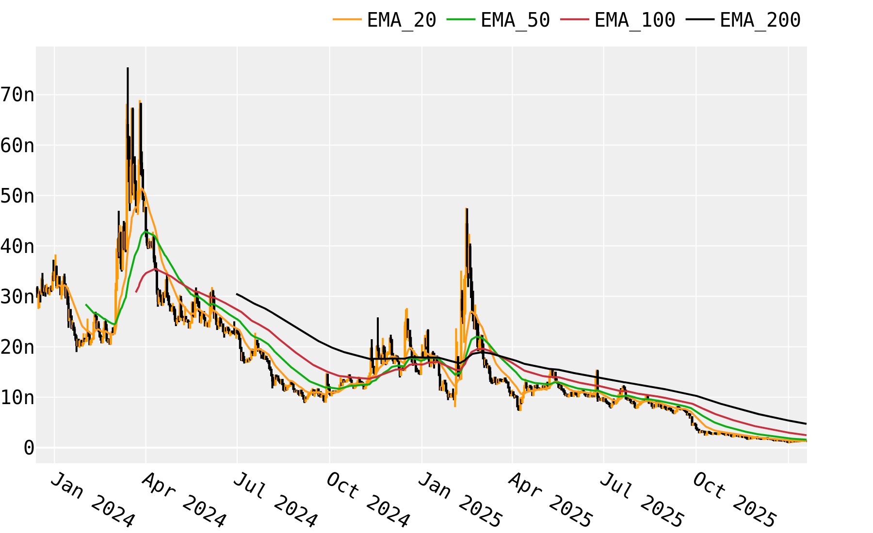 Bad Idea AI BAD Экспоненциальные скользящие средние