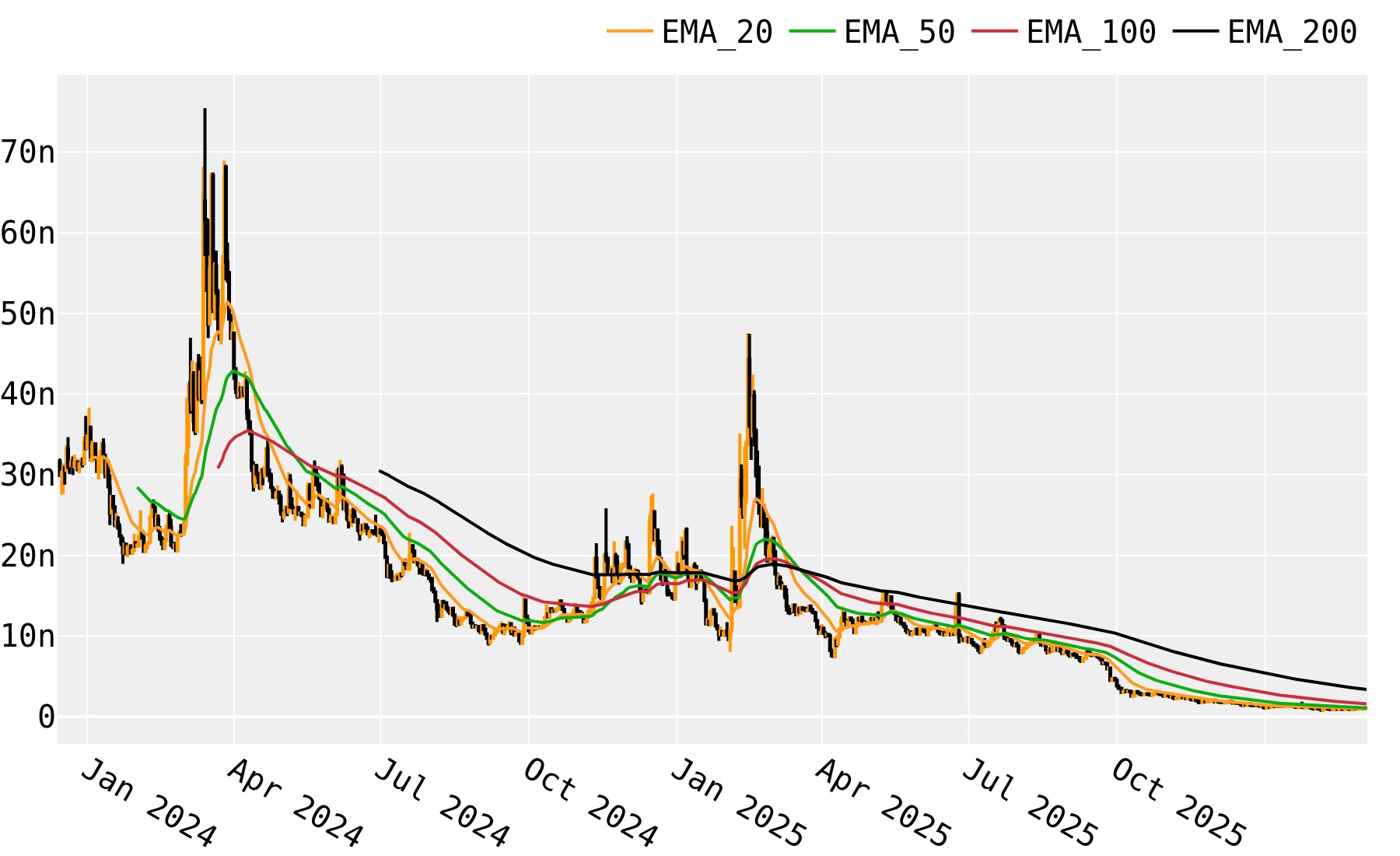 Bad Idea AI BAD Экспоненциальные скользящие средние