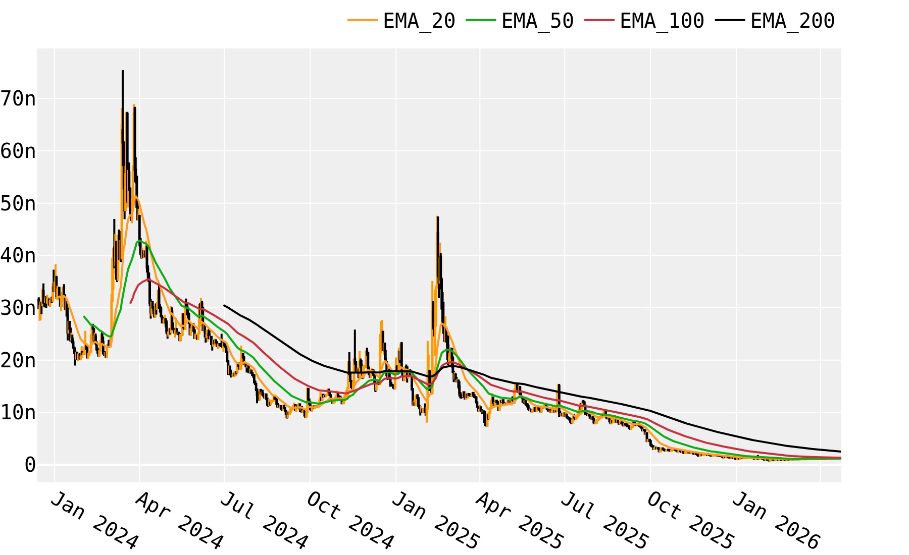 Bad Idea AI BAD Экспоненциальные скользящие средние