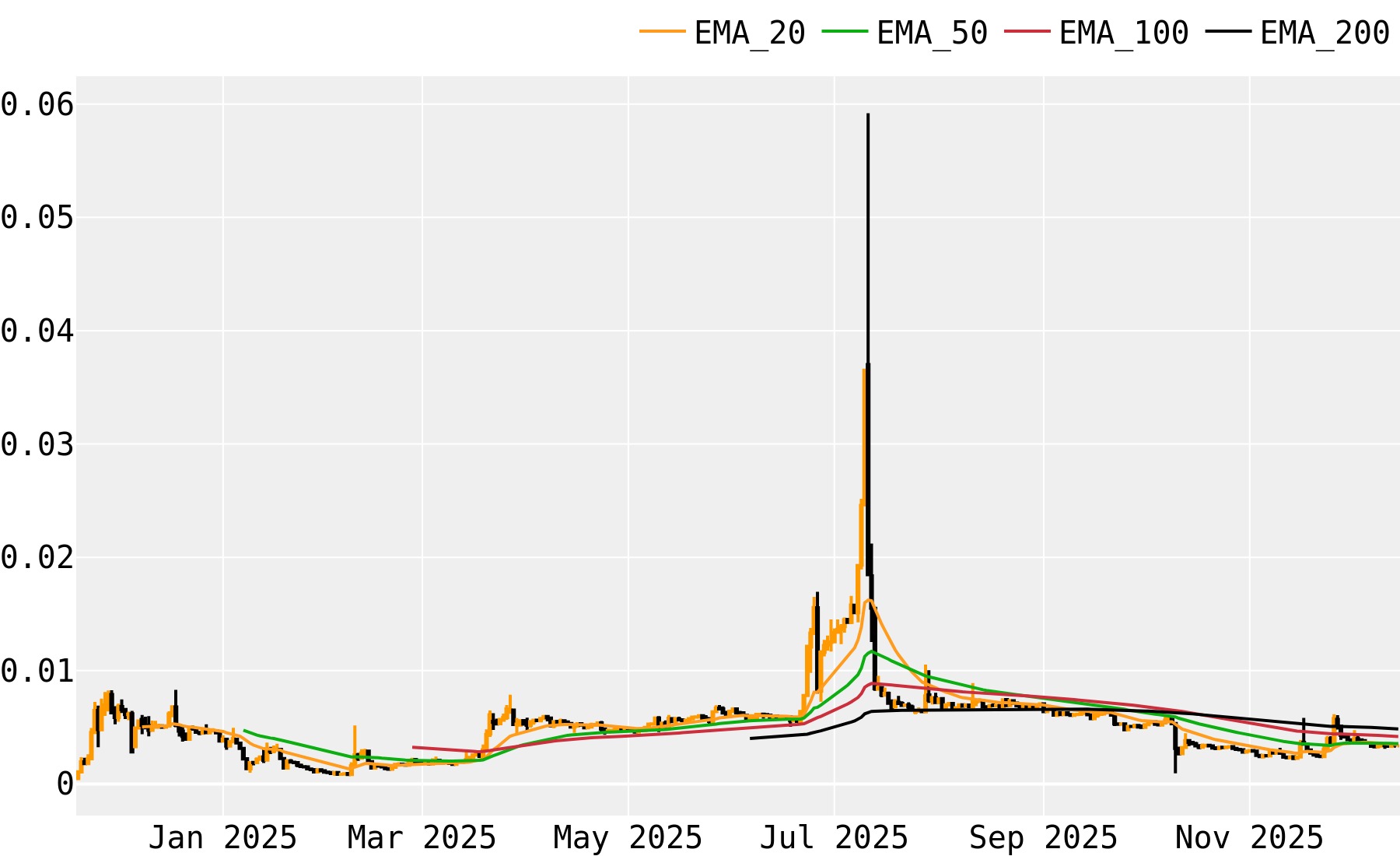 Banana For Scale bananaS31 Экспоненциальные скользящие средние