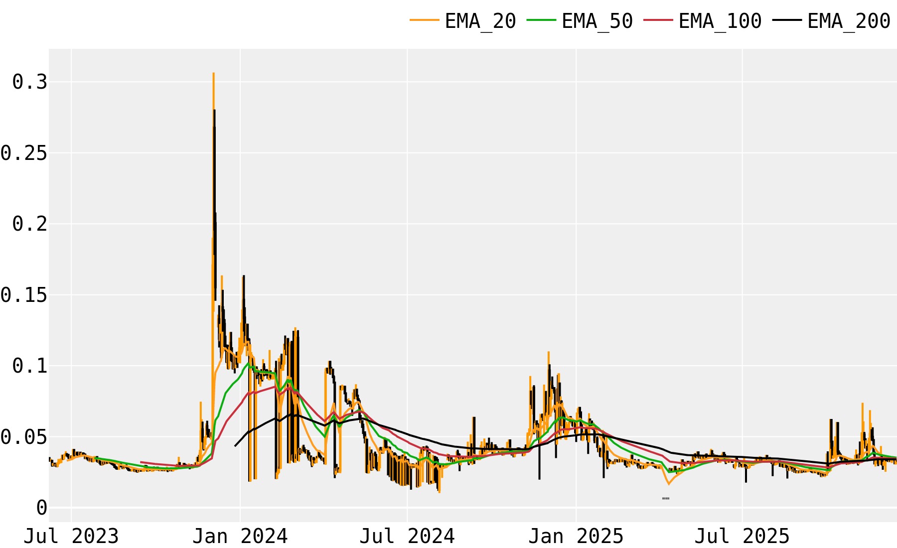 BEAM BEAM Экспоненциальные скользящие средние