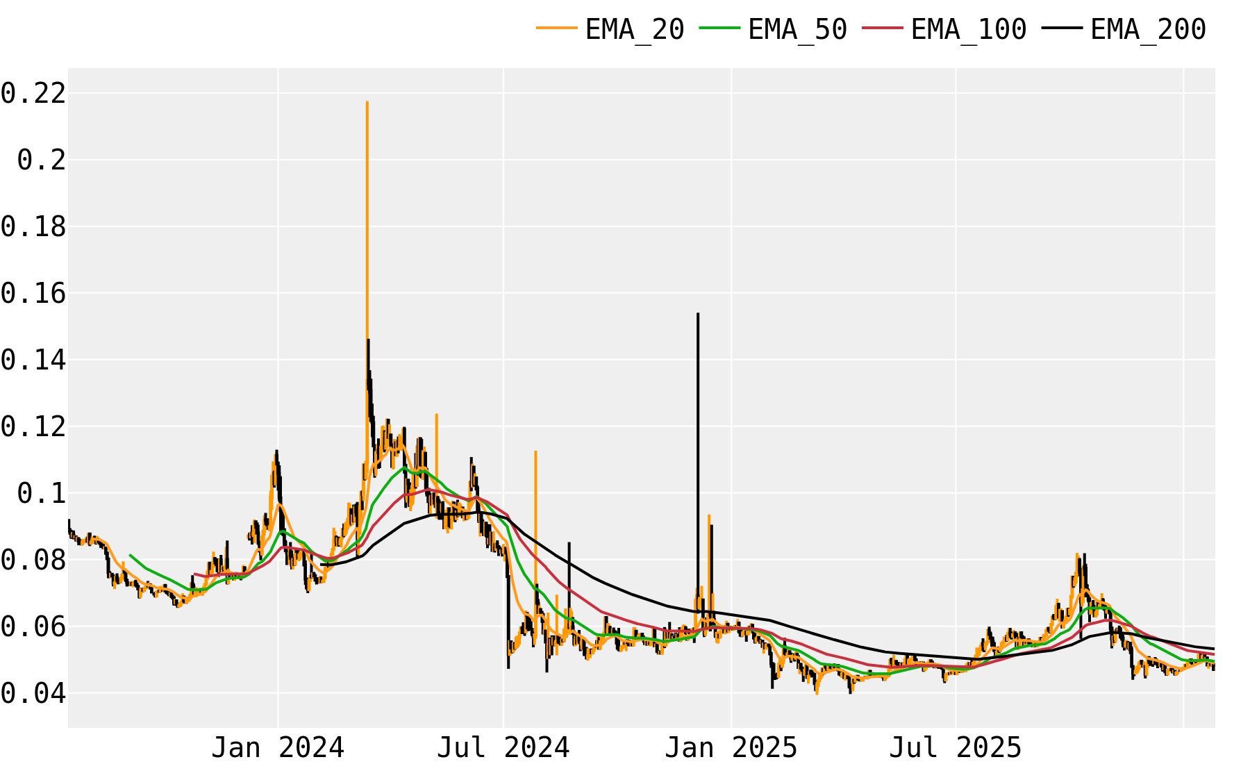 Belt BELT Экспоненциальные скользящие средние
