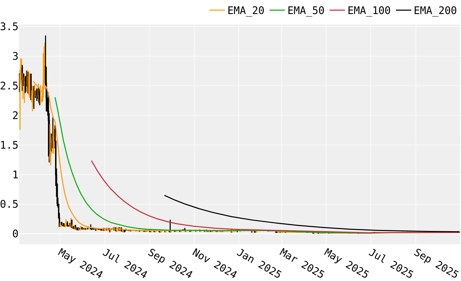 BFICGOLD BFICGOLD Exponential moving averages