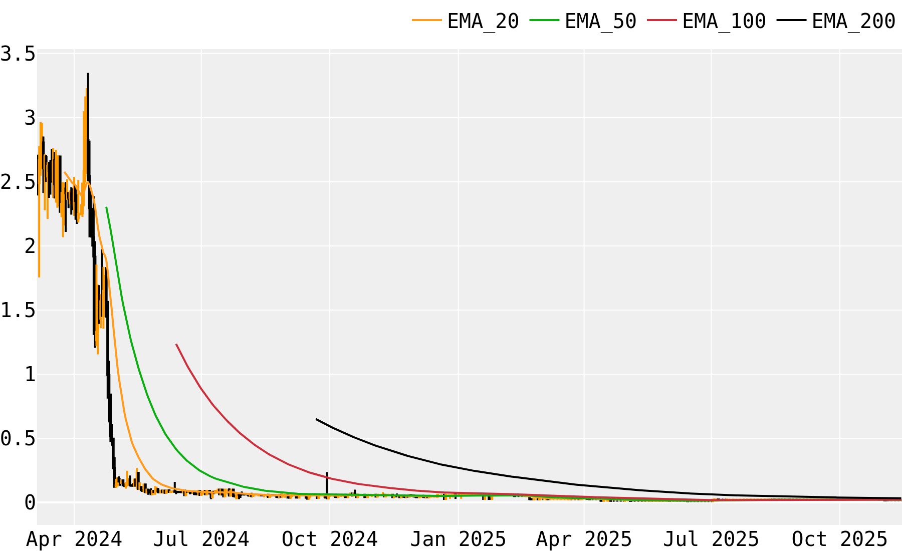 BFICGOLD BFICGOLD Exponential moving averages