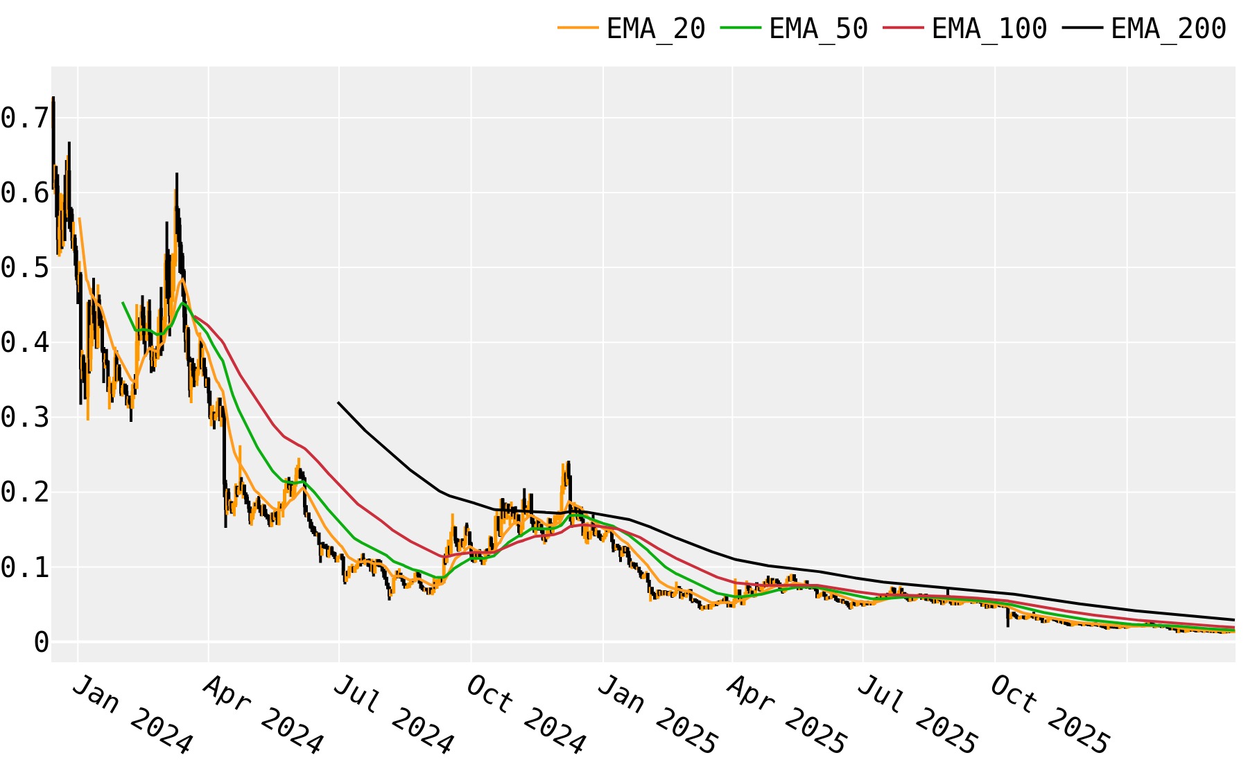 Big Time BIGTIME Экспоненциальные скользящие средние